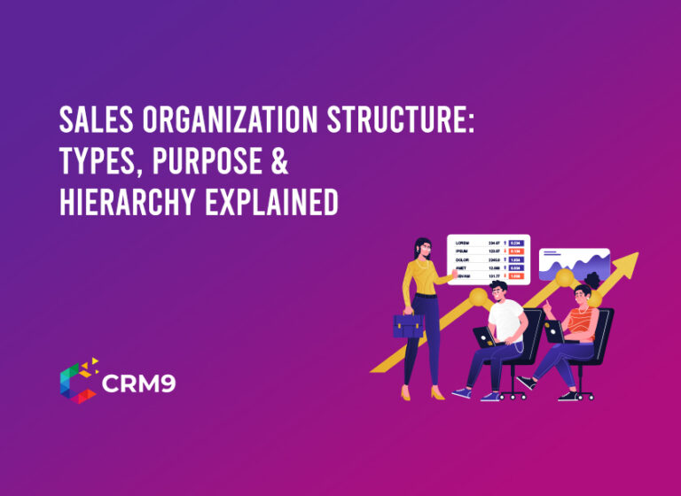 Sales Organization Structure: Types & Purpose Guide for 2025